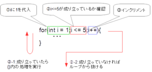 PART04：Processing入門 – Tsuchida Laboratory